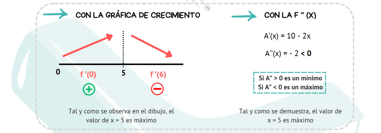 Optimización de funciones Selectividad: Guía Completa